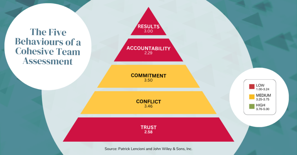 Why Five Behaviours? - Mather Consulting